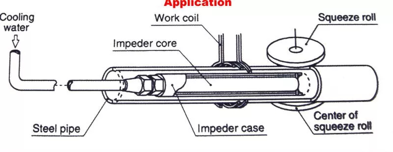 Ferrite Impeder Cores for Welding High Frequency Pipe from China ...